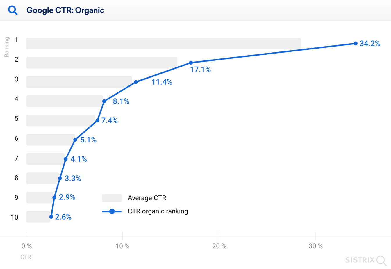 Tout savoir sur le CTR organique, et 11 techniques pour l'augmenter ...